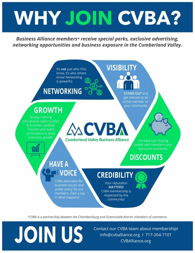 Why Join CVBA - Cumberland Valley Business Alliance